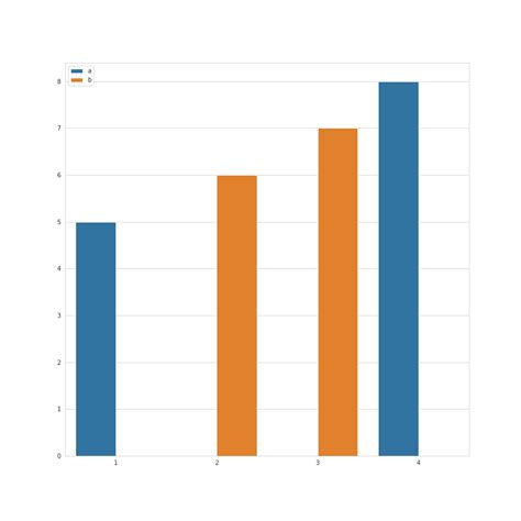 Python How To Disable The Nesting Made By Hue In Seaborn Stack