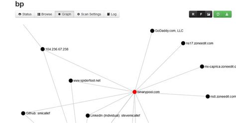 leading source of security tools hacking tools cybersecurity and
