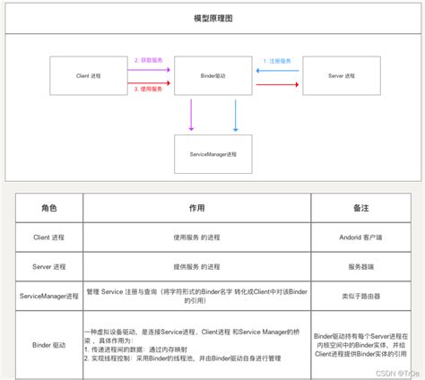 基于aidl编程实现android远程service服务android远程服务 Aidl Csdn博客