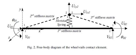 how to enter the mass and stiffness matrix values in ansys workbench