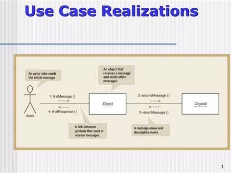 ppt use case realizations powerpoint presentation free download id
