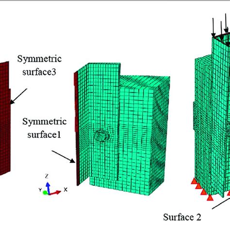 boundary conditions and loading surfaces download scientific diagram