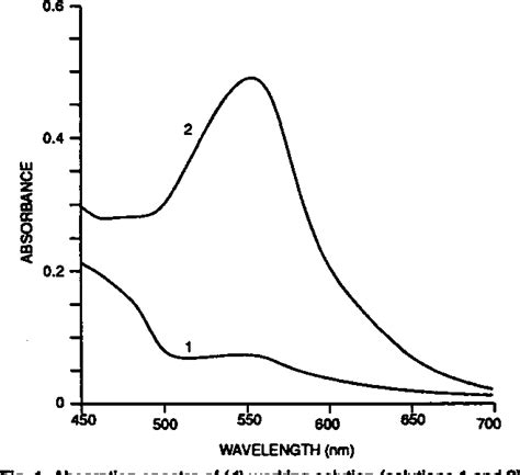 Figure 2 From Kinetic Colorimetric Assay Of Lipase In Serum Semantic Scholar