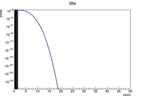 Ploting Y Axis In Semi Log Root Root Forum