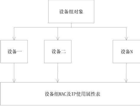 Ip Internet Protocol Configuration Method For Multi Nic Network