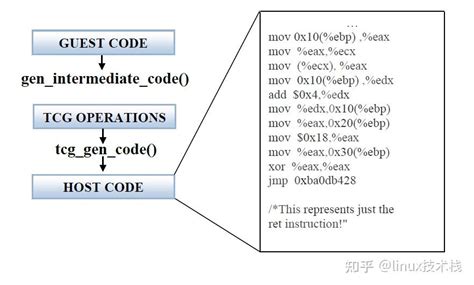 Kvm虚拟机——qemu代码结构分析 知乎