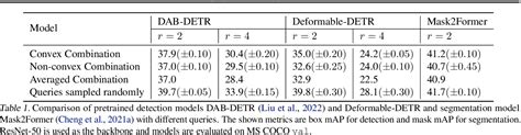 Learning Dynamic Query Combinations For Transformer Based Object
