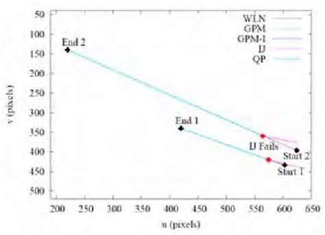 movement of joint 4 during visual servoing notice how the qp method