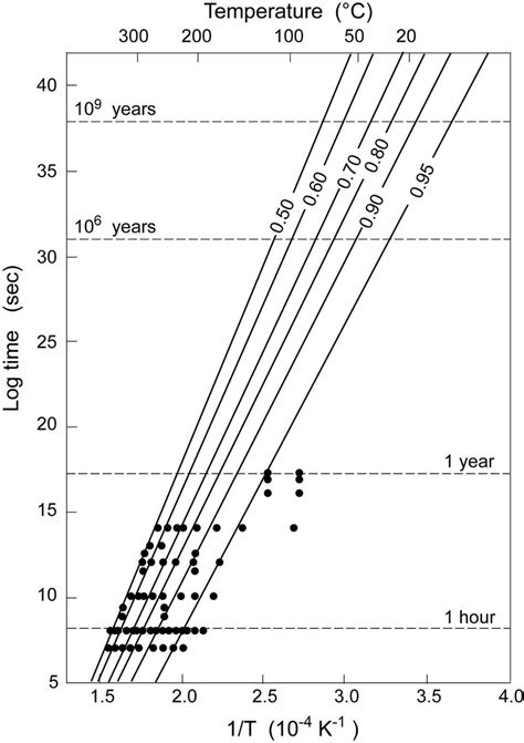 Schematic Representation Of Some Important Diffusion Species In Ionic Download Scientific