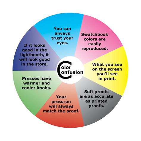Color Control Myths And Mysteries Part 2