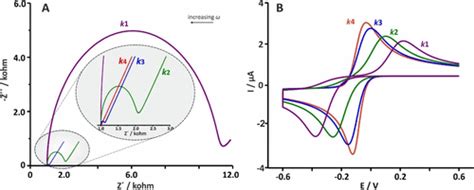 Electrochemical Impedance Spectra And Corresponding Equivalent🤓 Experimente A Emoção Das Apostas