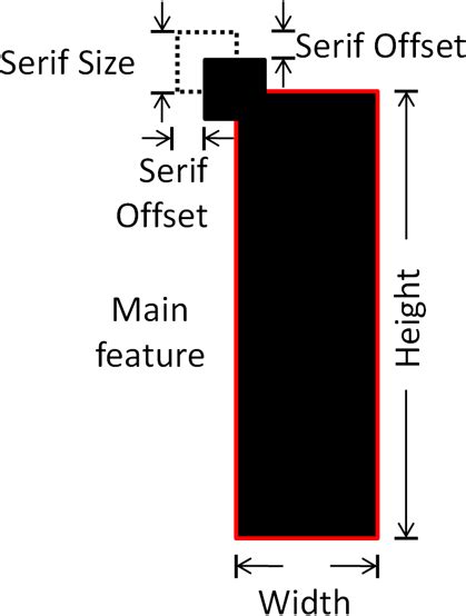 Parametric Source Mask Numerical Aperture Co Optimization For Immersion Lithography