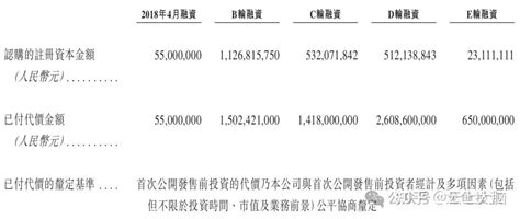 港股打新：英诺赛科 Ipo 分析及申购计划 知乎