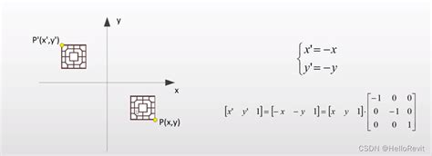 17 二维图形几何变换算法 Csdn博客