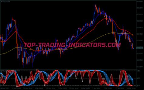 Luxury Scalping System • Top Mt4 Indicators Mq4 Or Ex4 • Top Trading ♾️ Best
