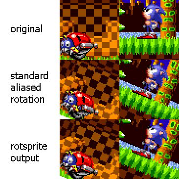 Great Algorithm For Rotating Pixel Art Sprites Spriter Spriter Forums