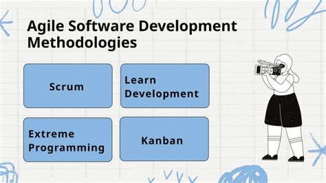 Agile Software Development Lifecycle Sdlcpptx
