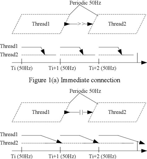 figure 1 from towards a formal semantics for the aadl behavior annex