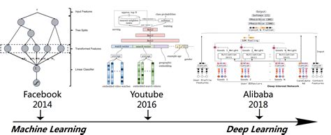 dlrm