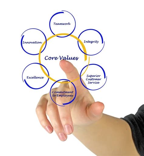 Core Value Stock Photos Royalty Free Core Value Images Depositphotos