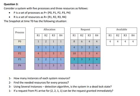 Solved Question Consider A System With Five Processes And Chegg