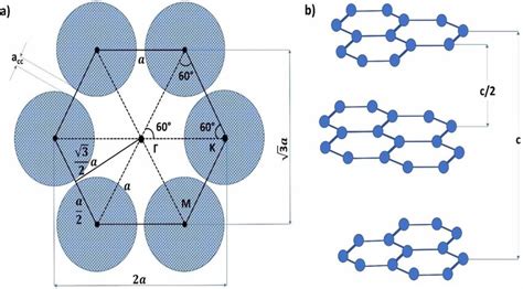 Hexagonal Crystalline Lattice And Structural Dimensions Of Graphite