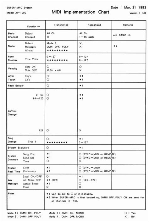 Midi Specification Chart Ponasa