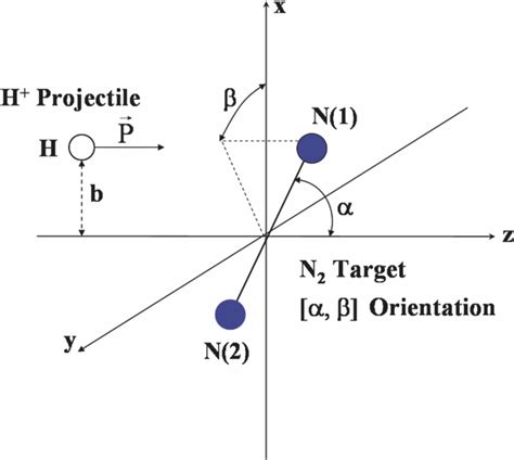 Dynamics Of H N2 At Elab 30 Ev The Journal Of Chemical Physics Aip Publishing