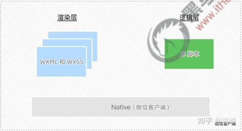 微信小程序每日学习记录01小程序的简介 知乎