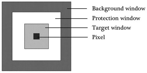 A Dual Polarimetric Sar Ship Detection Dataset And A Memory Augmented Autoencoder Based