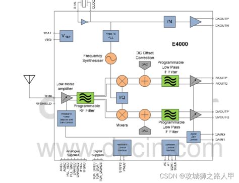 rtl sdr rtl2832框架分析 rtl2832u csdn博客