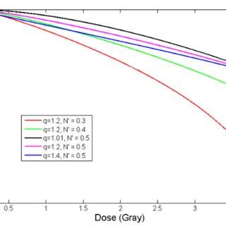 Left A Comparison Of The CSC Obtained From Equation 19 With Download Scientific Diagram