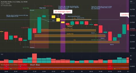 Audusd Ict Stop Hunt Equal Highslows For Fxaudusd By Rokkstarict — Tradingview