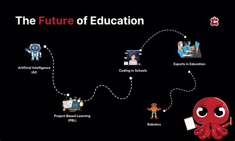 The Future Of Edtech What To Expect At Iste This Year Classter