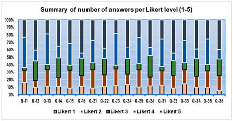 Mathematics Special Issue Mathematical Prediction Models Applied To