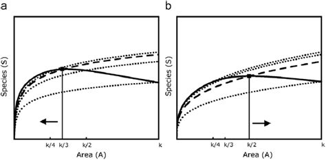 Model 8 And 9 Demonstrates The Effect Of Different Spatial