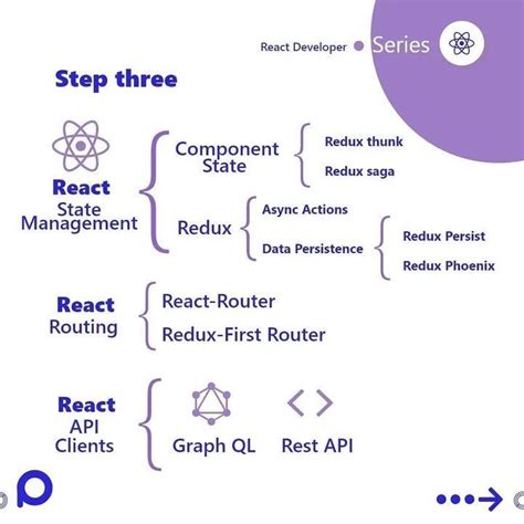 Pin Di Am Rilwan Digital Marketing Su Programming Guides
