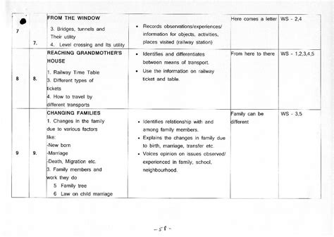 Edudel Syllabus Class 4 Evs 2024 Pdf Aglasem