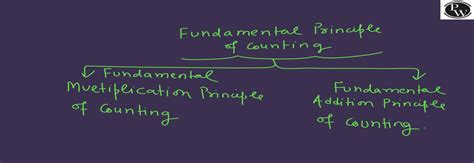 solution permutations combination 02 fundamental multiplication principles of counting class 11