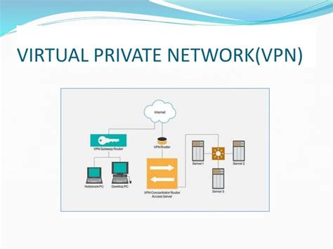 Virtual Private Networkvpn Pptx