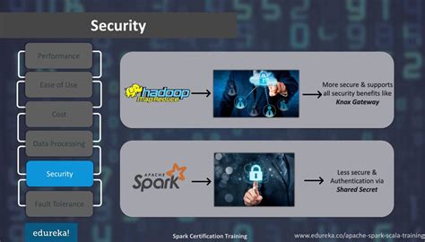 ppt hadoop mapreduce vs spark hadoop tutorial for beginners