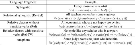 table 1 from identifying the limits of transformers when performing