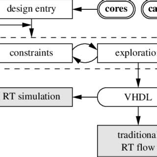 The Proposed Design Methodology Download Scientific Diagram