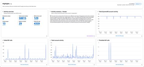 Introducing New Capabilities To Aws Cloudtrail Lake To Enhance Your