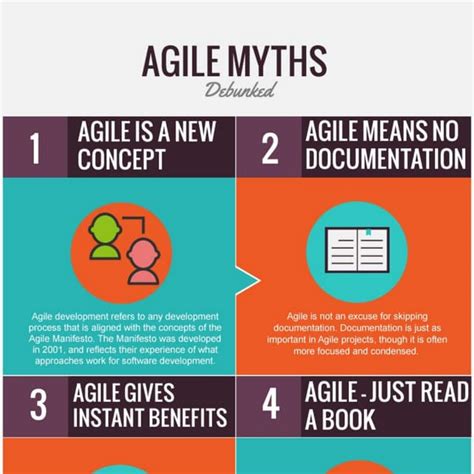 agile myths debunked pdf