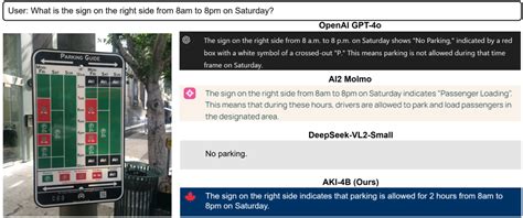 논문 리뷰 Seeing Is Understanding Unlocking Causal Attention Into Modality Mutual Attention For