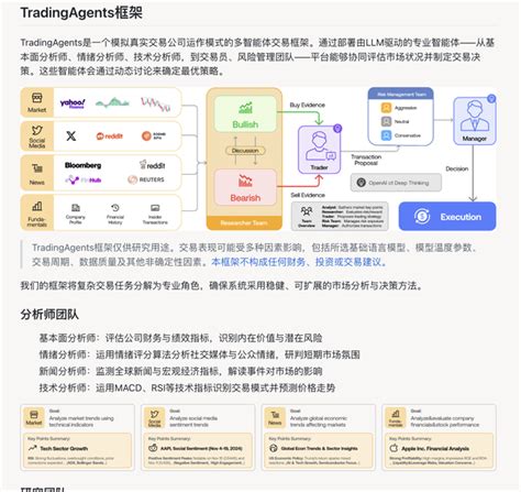 安小强 的想法 麻省理工和加州大学，联合开源了一个多智能体金融交易agent Tradingagents，7 1k Star⭐️ 代码完全开源（可以本地部署，也能学习器代码 Prompt