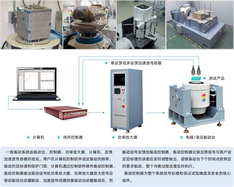 进口及国产 振动台振动控制器闭环反馈控制器正弦振动随机振动冲击振动控制