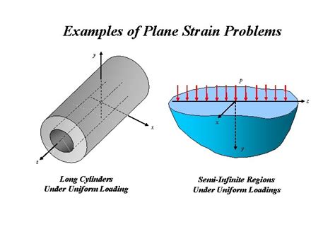 Formulation Of TwoDimensional Elasticity Problems Professor M H