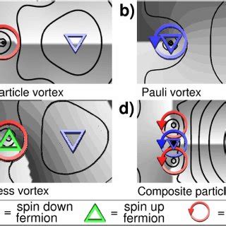 Color Online Identification Of Vortex Structures In A Restricted Download Scientific Diagram